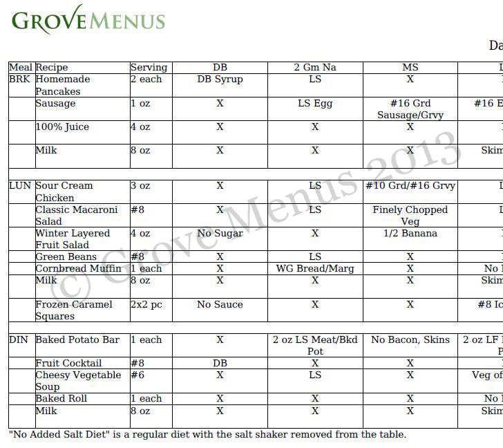Customized Menus for Adult Care Facilities of All Sizes | Grove Menus